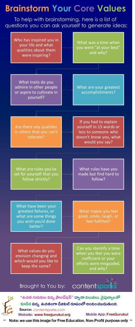 ఉచిత గురుకుల విద్య ఫౌండేషన్ (విలువలు, నైపుణ్యాలతో కూడిన విద్య) | Free ...